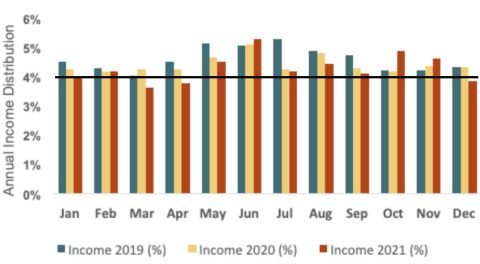A case for natural income | fmifa